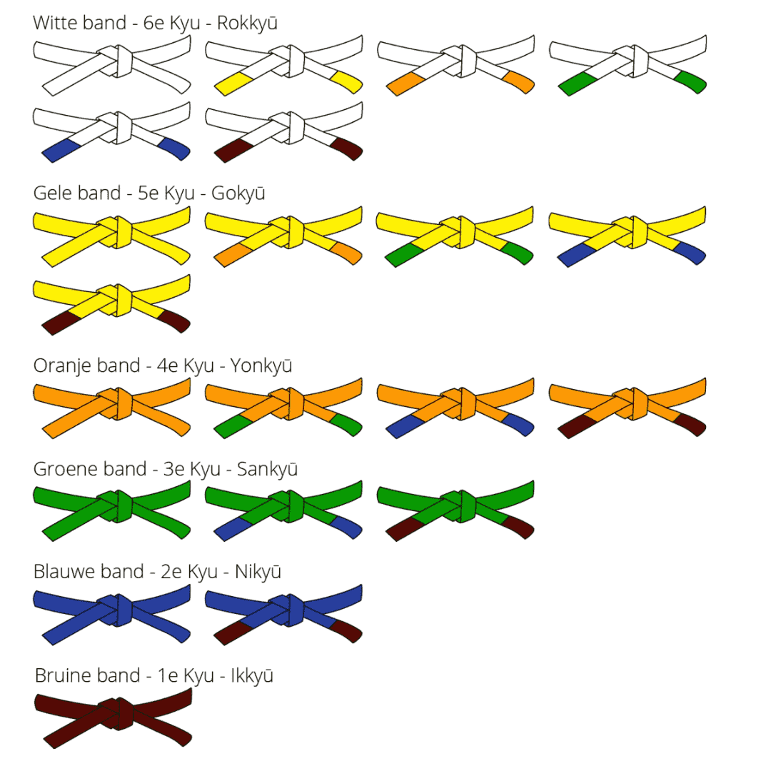 Hoe werkt het Judo Banden en Slippen Systeem?